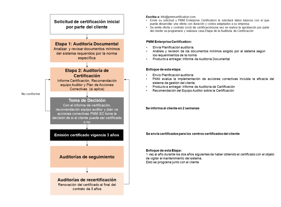 CERTIFICACIÓN 41000 - PMM Enterprise Certification